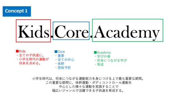 Kids.Core.Academyとは？ | Kids.Core.Academy